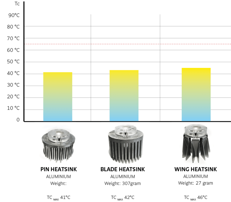 About heatsinks | Optoga